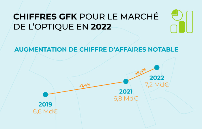 Le Marche De Loptique
